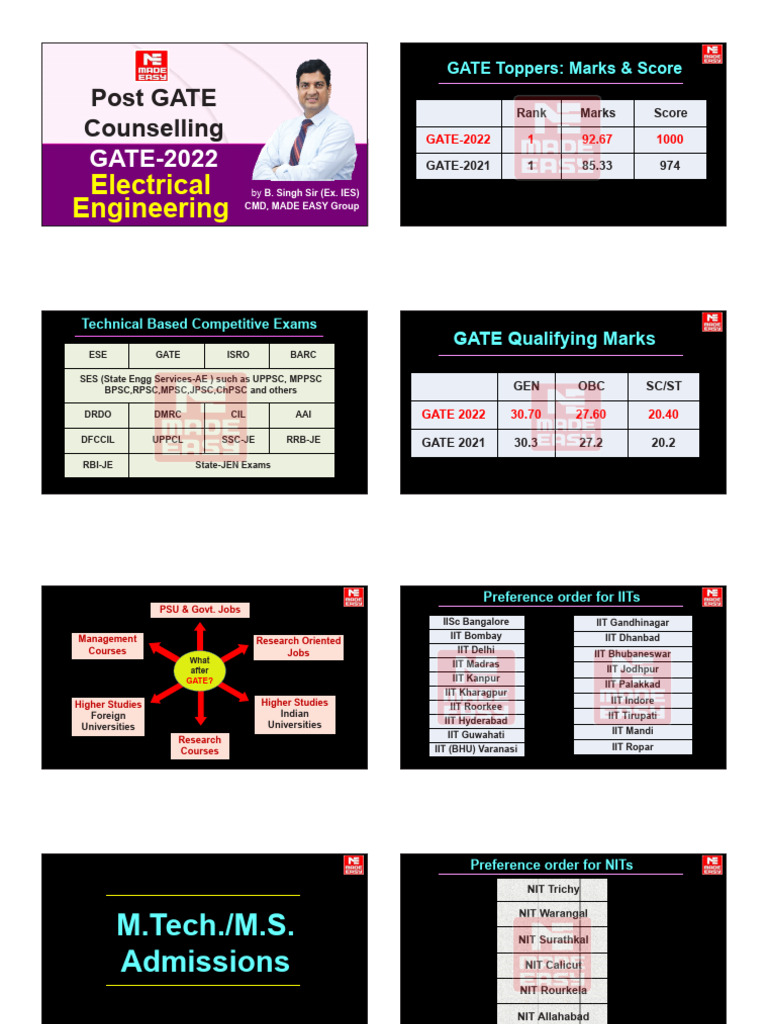 GATE 2022 Electrical Engg. Guide | PDF | Electrical Engineering ...
