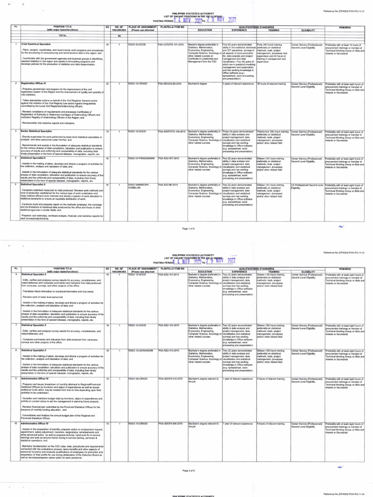 List of Vacant Positions in The Field Office - 0 | PDF