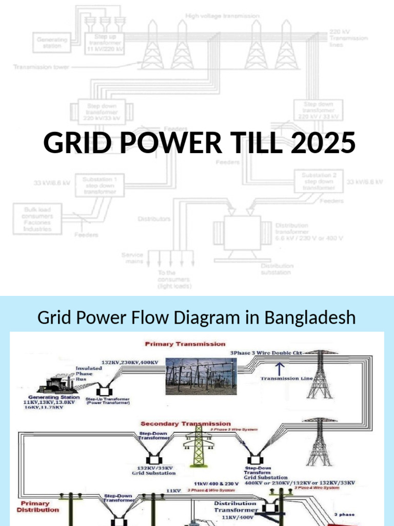 Bangladesh Power Grid Overview 2025 | PDF | Electrical Grid | Electric ...