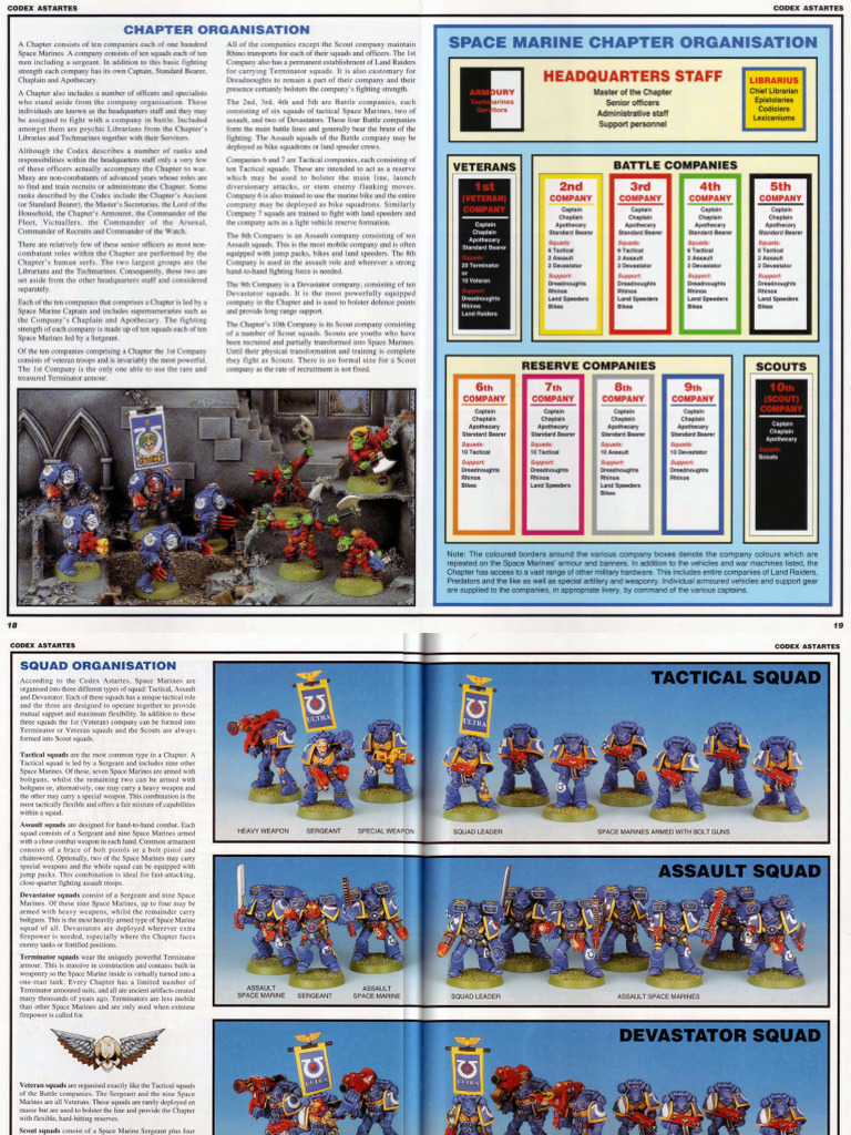 Astartes Codex | PDF