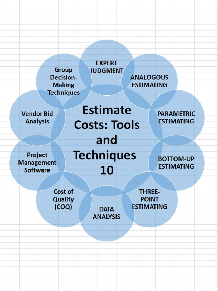 Estimate - Costs - Tools - and - Techniques - 10 - 1726809278 2024-09-20 05 - 14 - 44 | PDF
