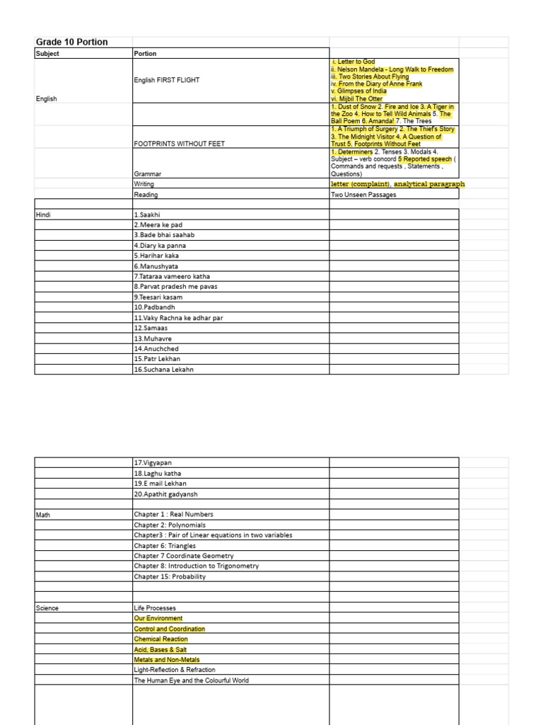 CBSE SA1 Portion AY 2022-23 .XLSX - Grade 10 Portion | PDF | Mathematics