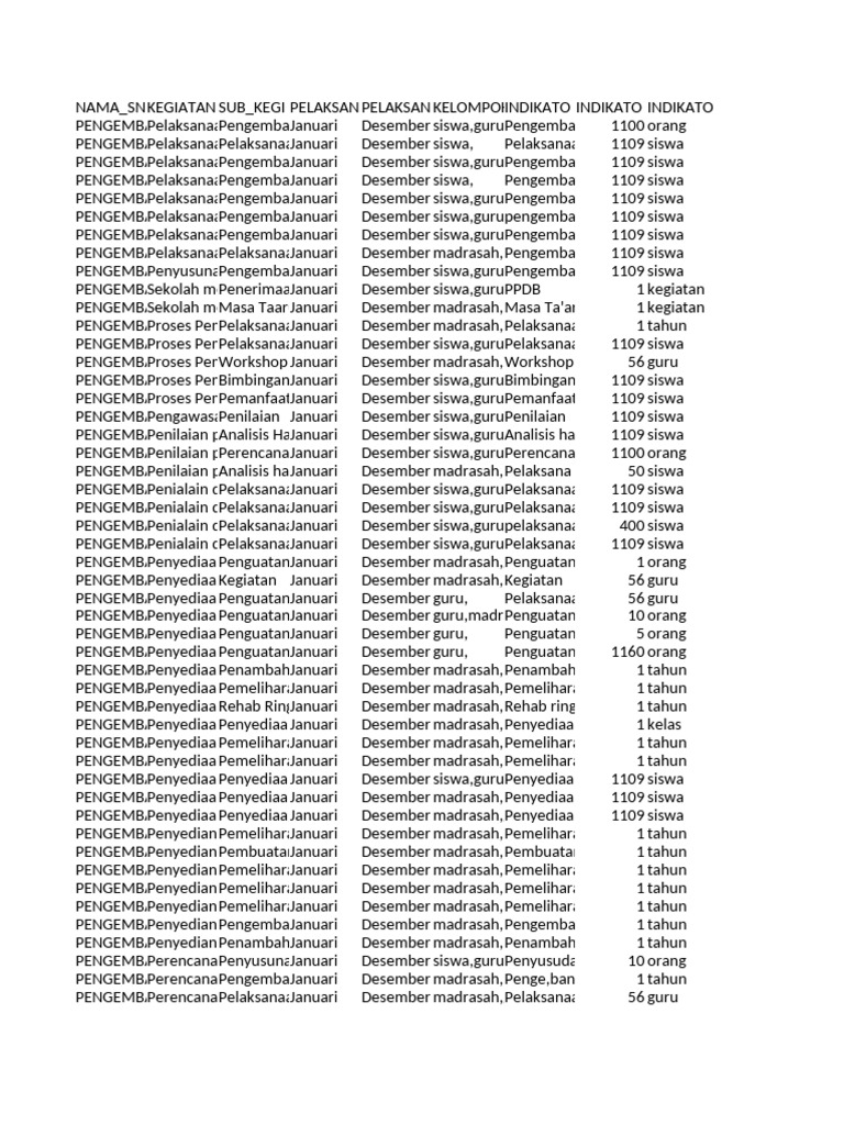 Daftar Belanja Indikatif | PDF
