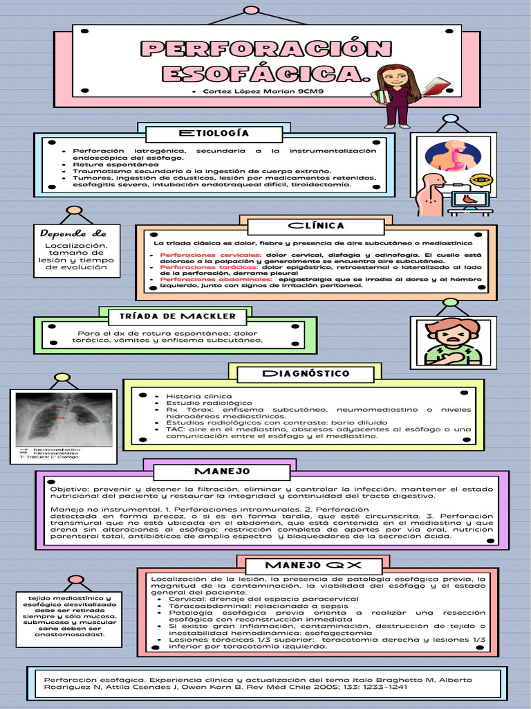 Perforación Esofagica | PDF | Esófago | Medicina CLINICA
