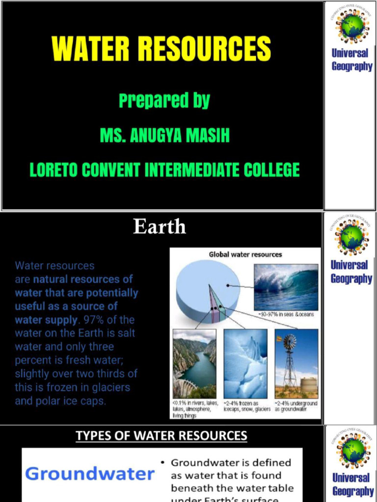 Water Resource (Anugya) | PDF
