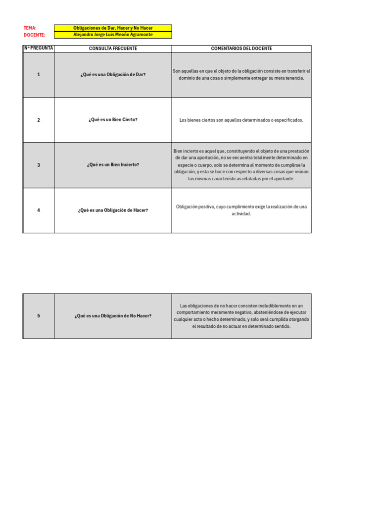 Obligaciones: Dar, Hacer y No Hacer | PDF