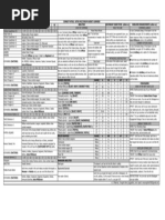 Warhammer 40K 10th Edition Cheat Sheet | PDF | Battles | Conflicts