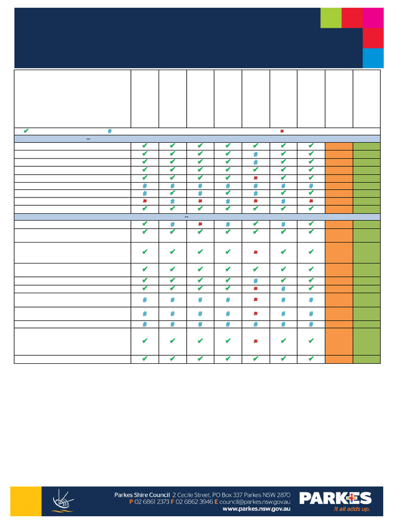 Matrix Checklist Residential CC | PDF | Specification (Technical ...
