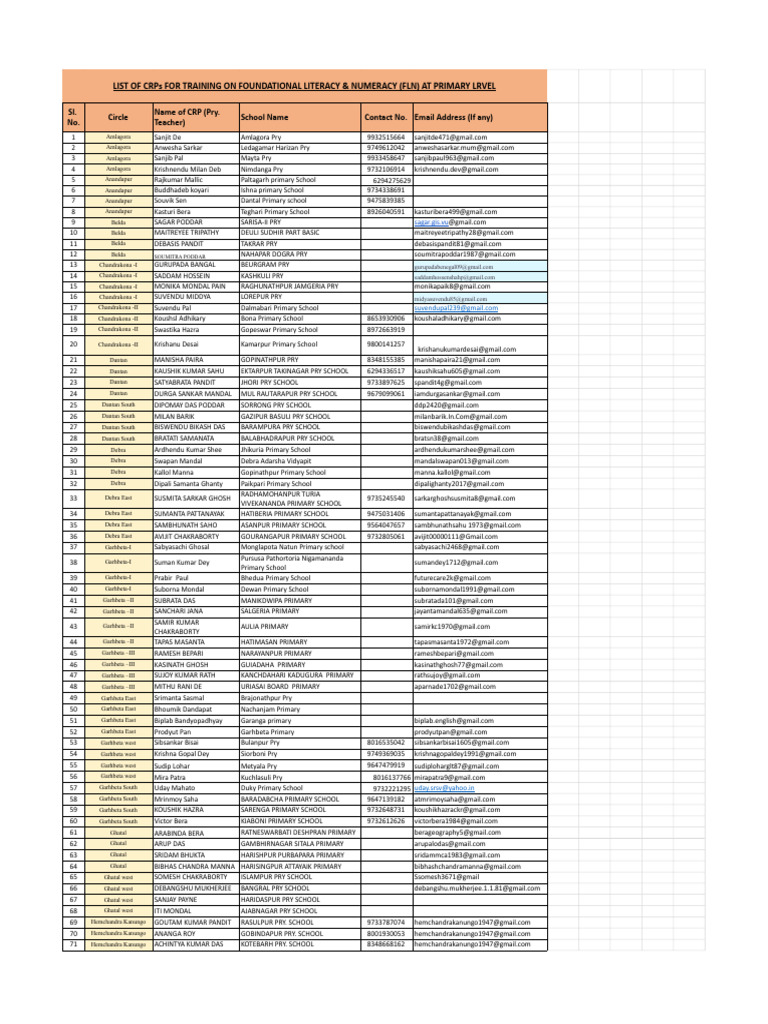 Training On Foundational Literacy & Numeracy (FLN) at Primary Lrvel | PDF