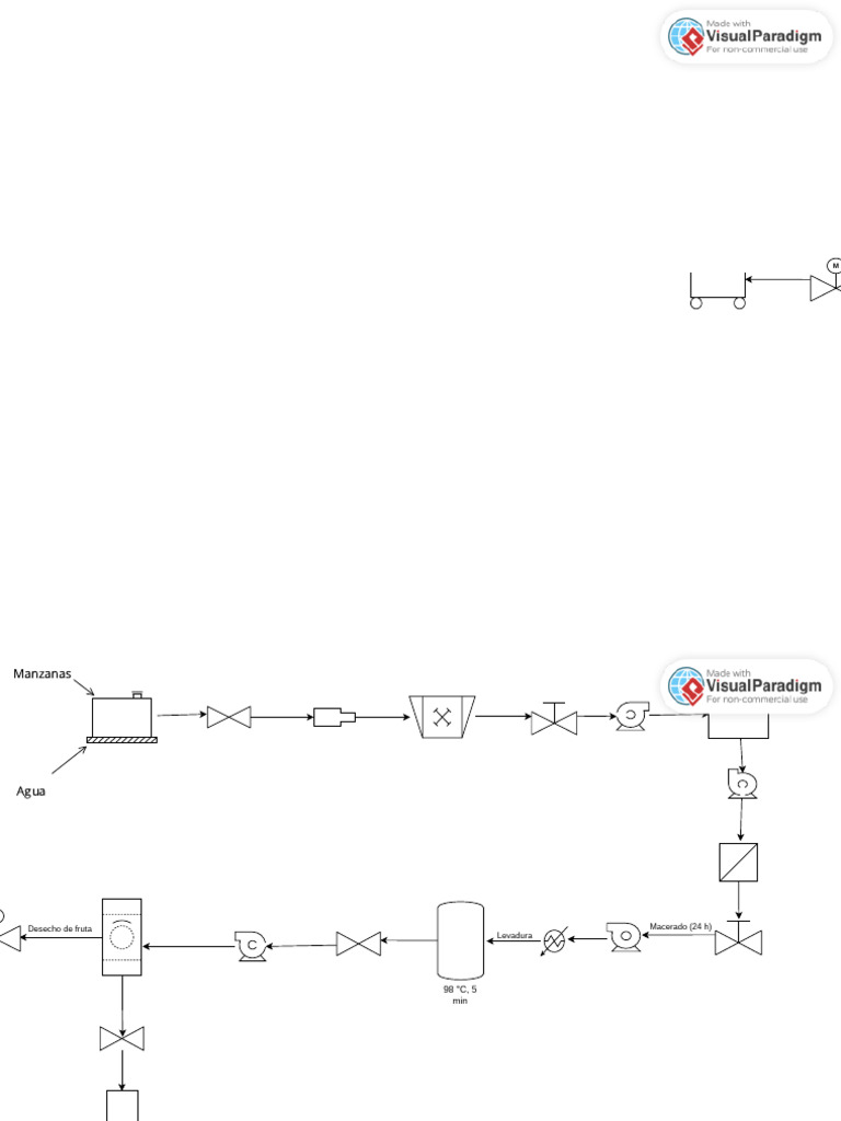 Diagrama (PFD) | PDF