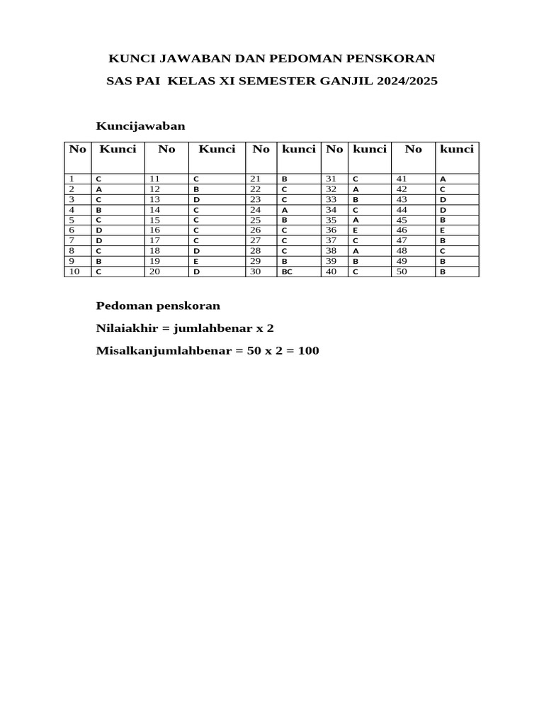 Kunci Jawaban Dan Pedoman Penskoran | PDF