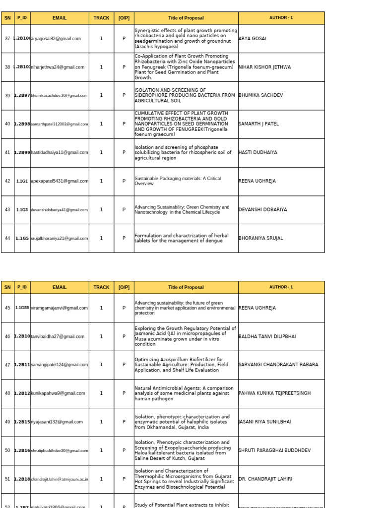 Print 20241025 | PDF | Antimicrobial Resistance | Biotechnology