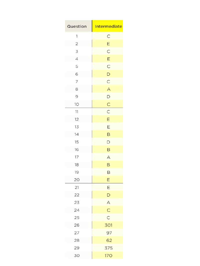 2023 Interm AMC Answer | PDF