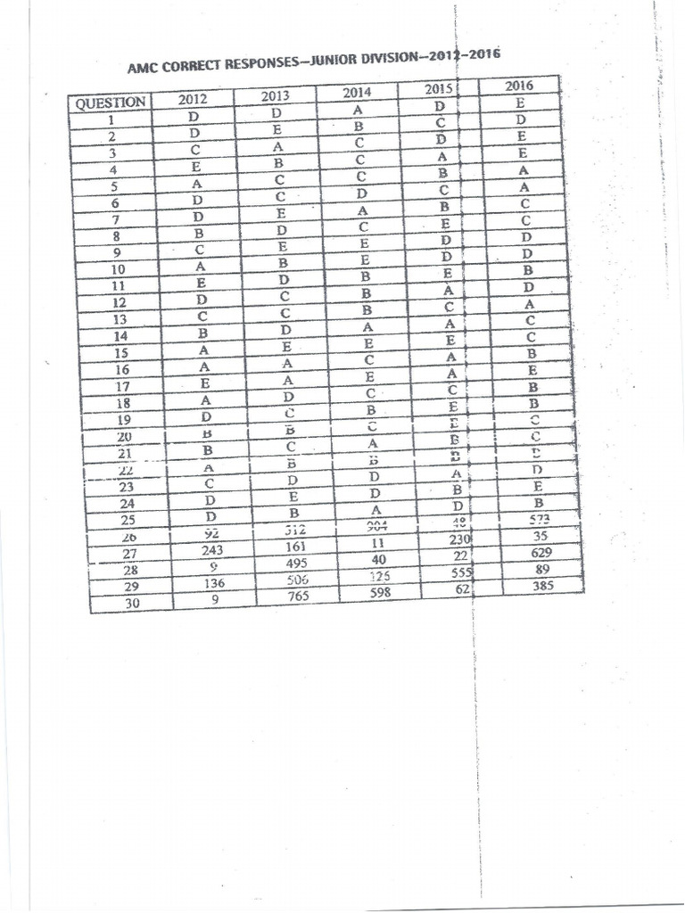 2011 2016 AMC ANSWER Junior | PDF