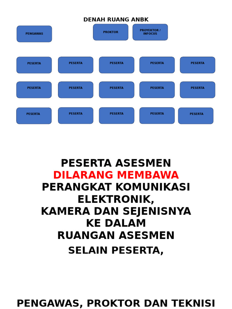 Denah Ruang ANBK dan Aturan Peserta | PDF