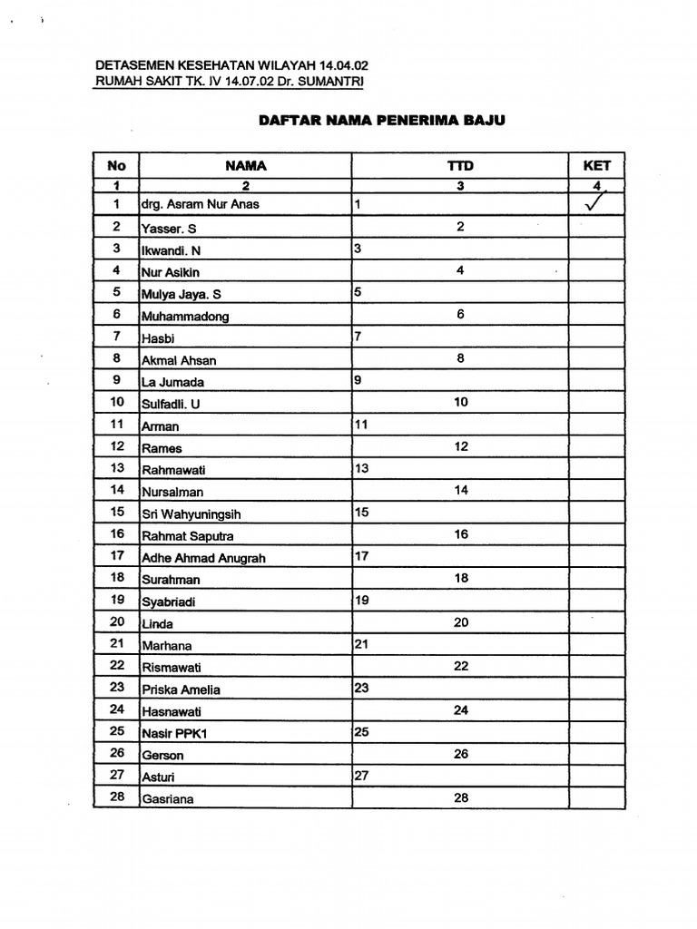 Daftar Penerima Baju | PDF