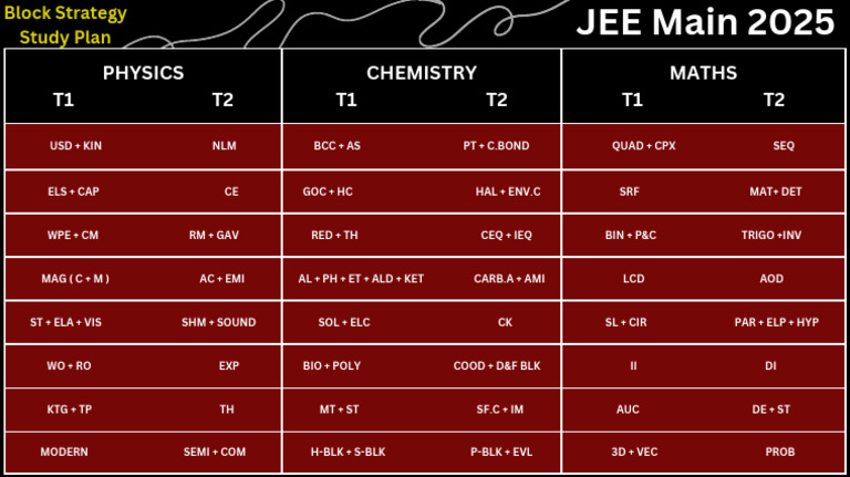 Block Strategy | PDF