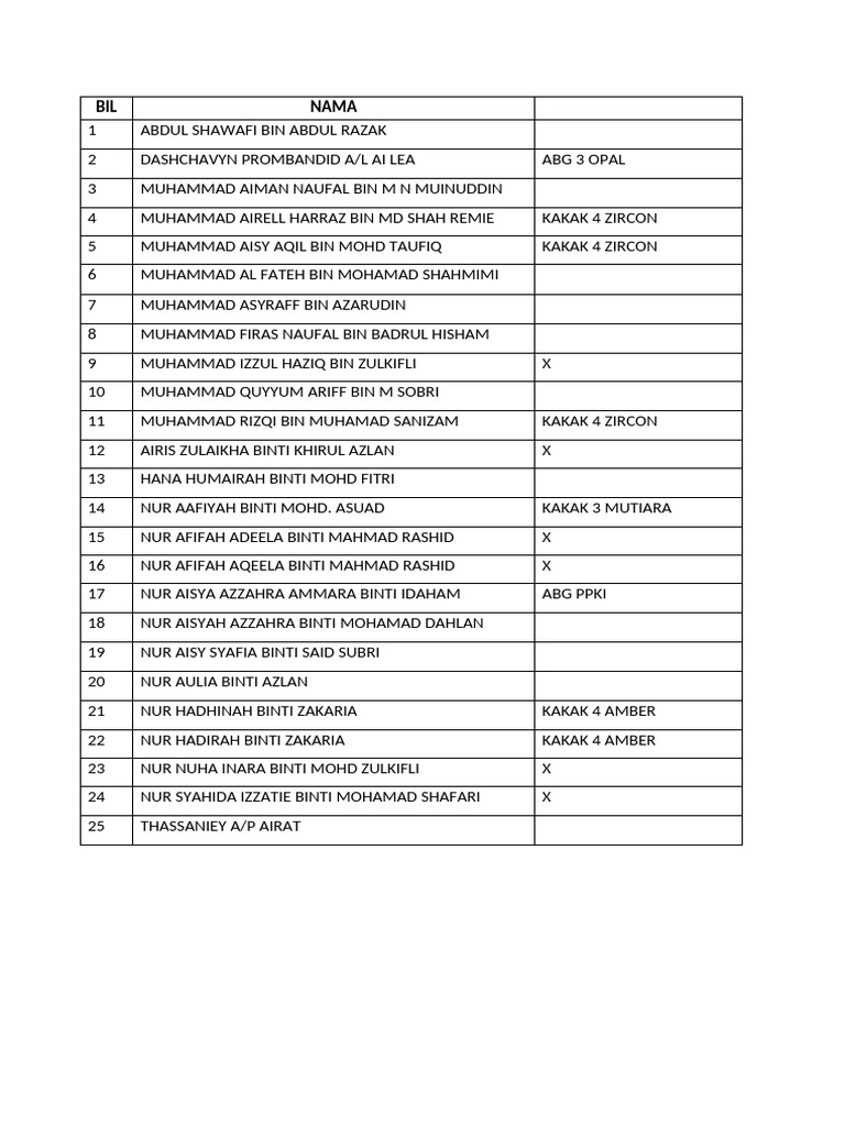 Senarai Pibg | PDF | Religion & Spirituality