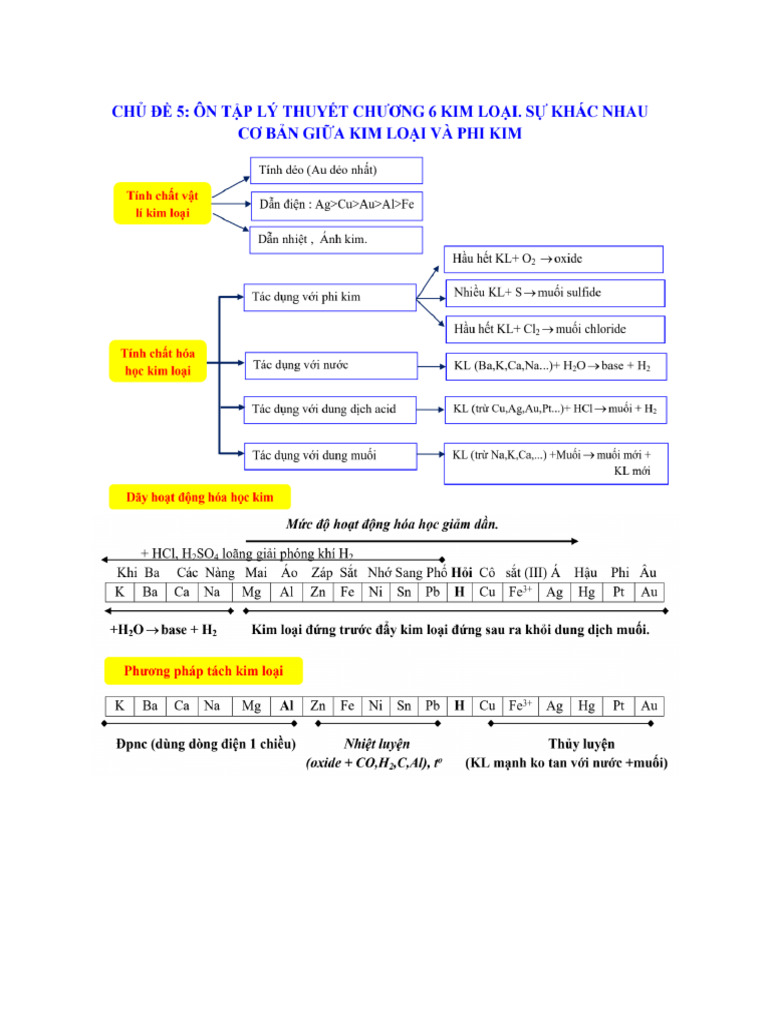 Hóa Đ C Ôn GK1 9 | PDF