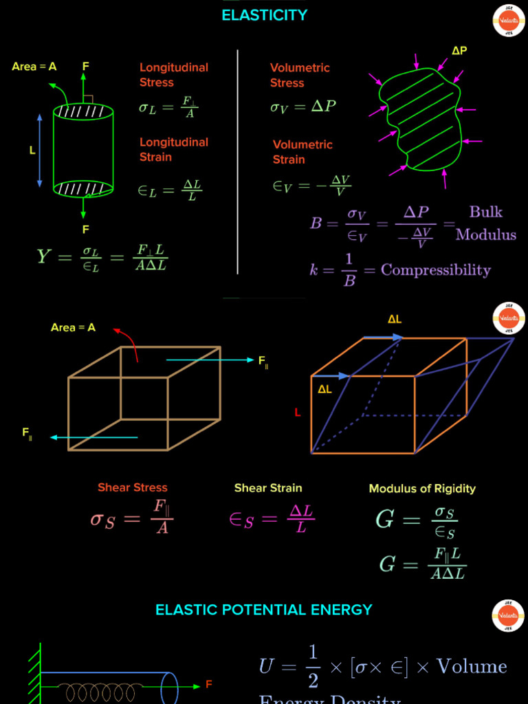 Elasticity | PDF