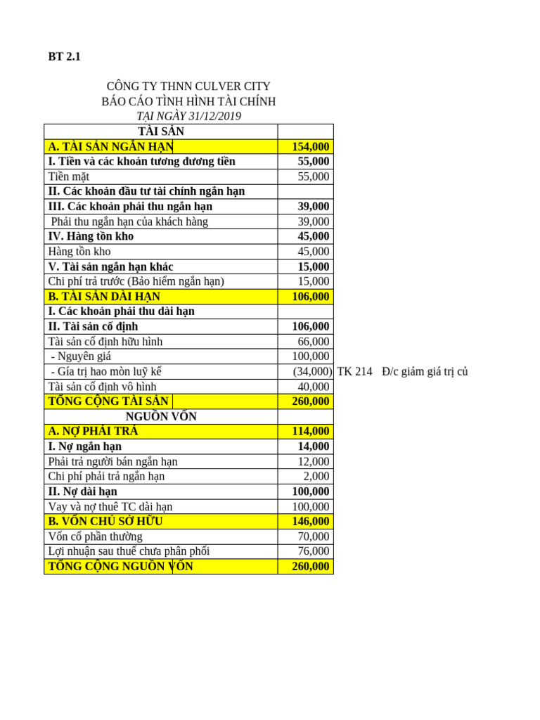 Chương 2. BC THTC Va TM BCTC (Key) 2 | PDF