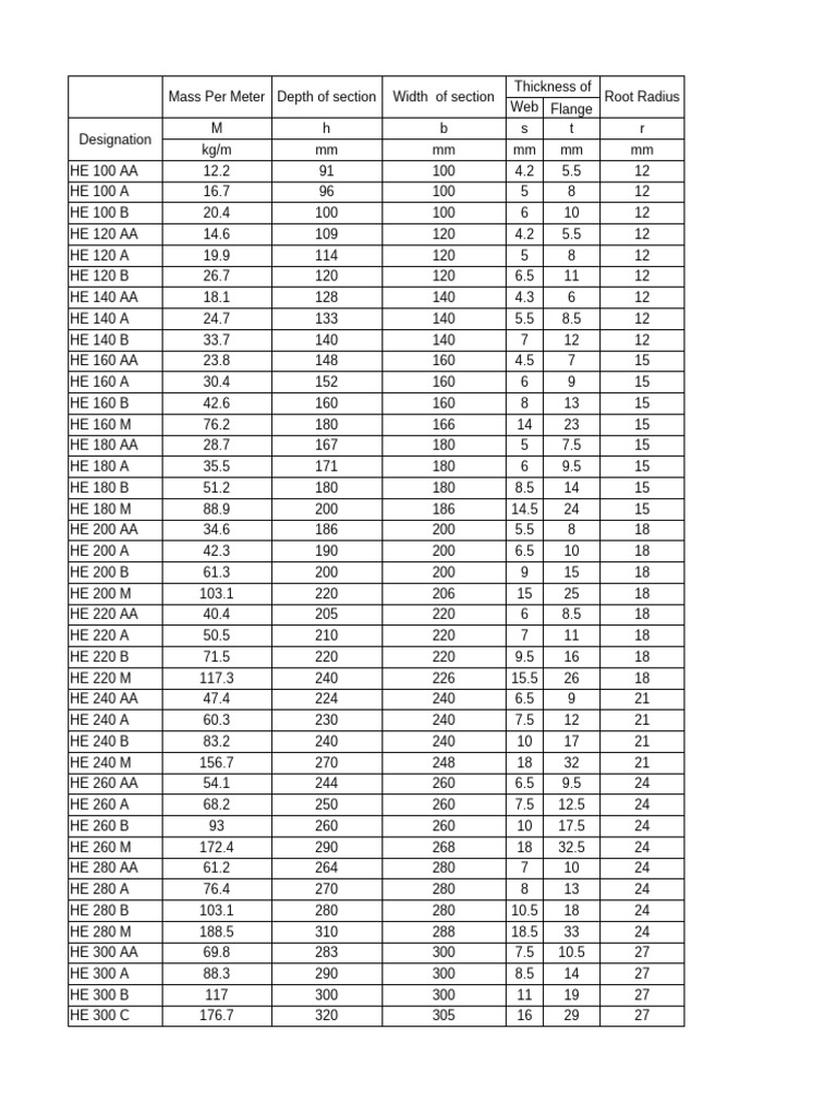 Hot Rolled Ductile Members (S355) | PDF | Mechanical Engineering | Physical Sciences