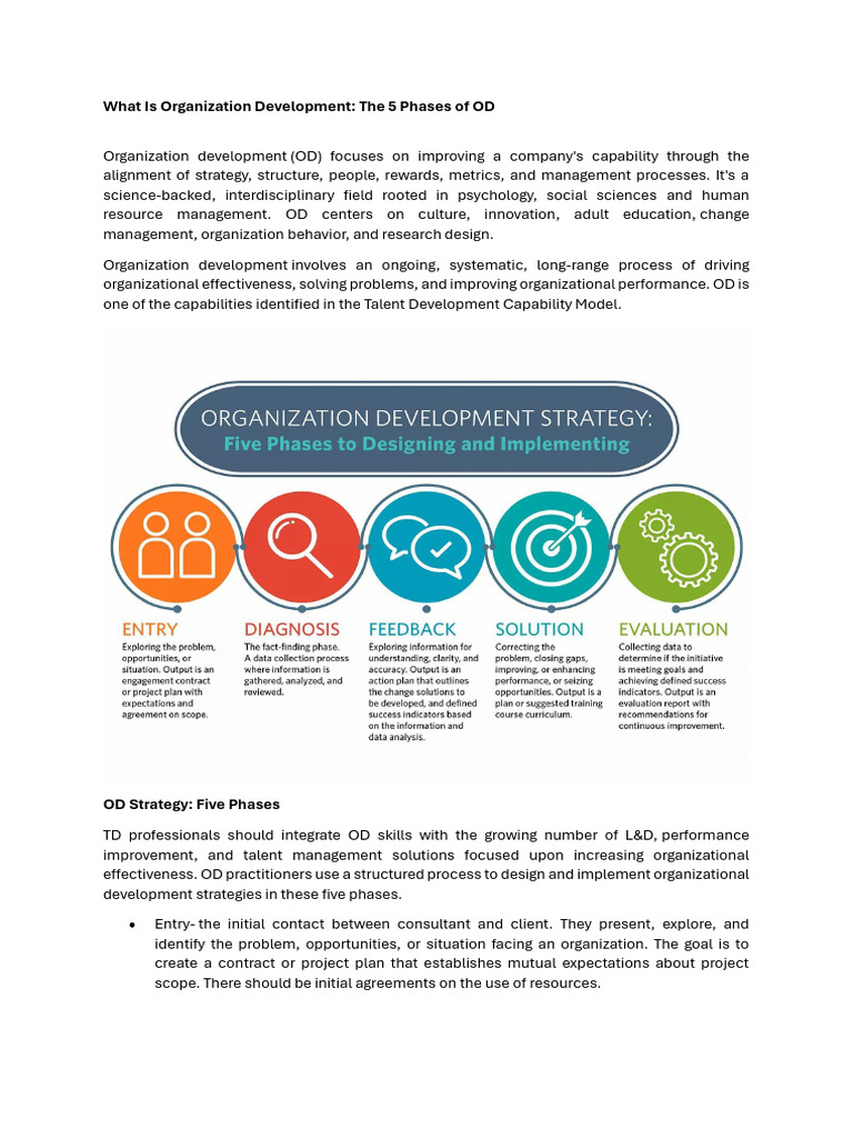 Organization Development | PDF | Organization Development | Cognition