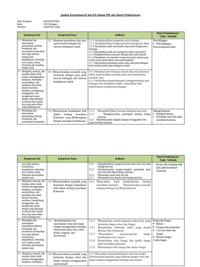 1 Analisis Keterkaitan KI Dan KD Dengan IPK Dan Materi Pembelajaran | PDF