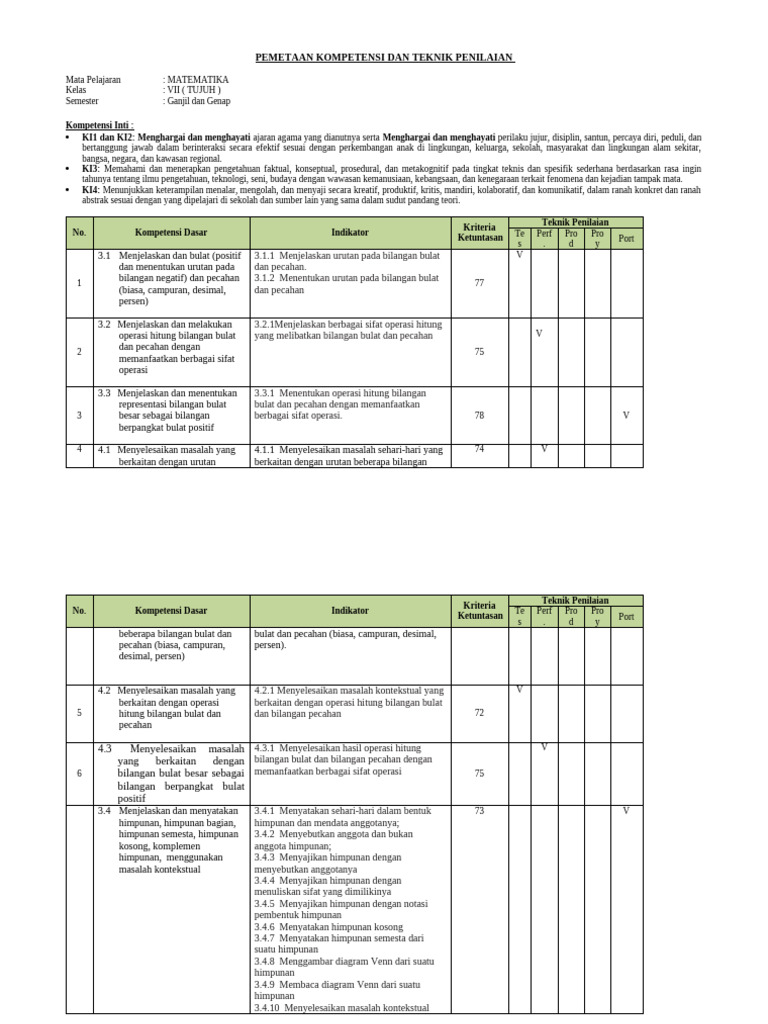 1 Pemetaan Kompetensi Dan Teknik Penilaian MTK | PDF