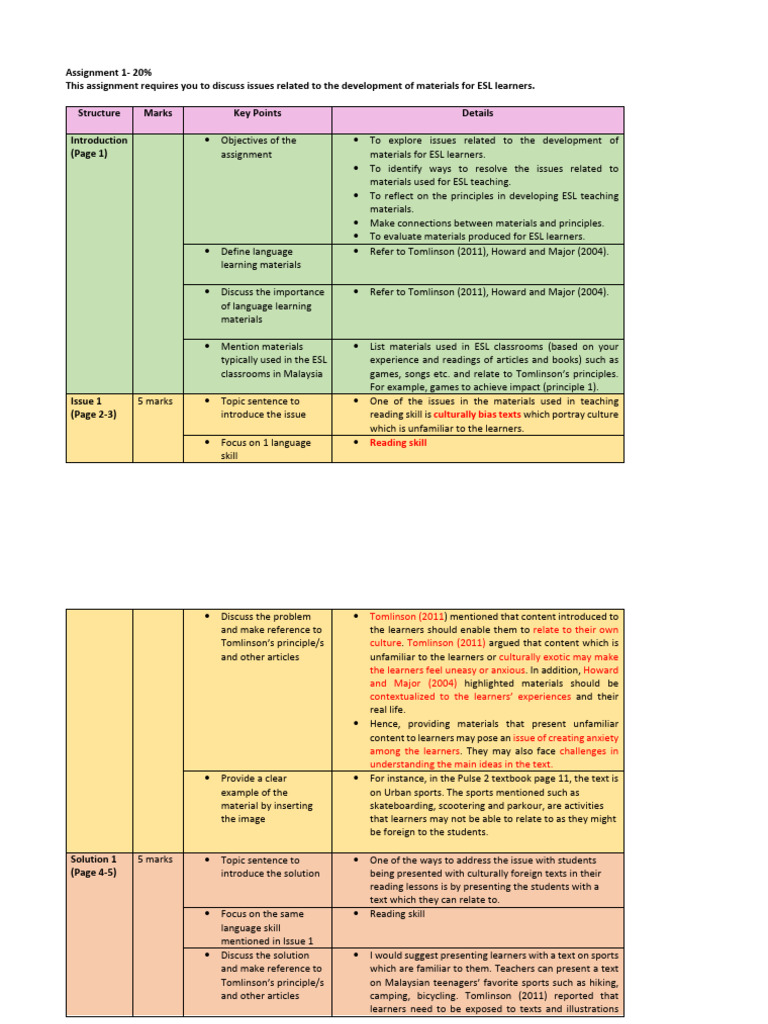 Sample Assignment 1 - 1 (BIP3193) | PDF | Cognitive Science | Behavior Modification