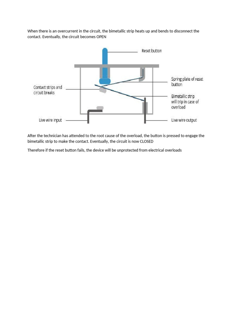Reset Button | PDF