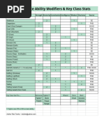 D&D 5E Race Stat Modifiers Guide | PDF | Dwarf (Dungeons & Dragons ...