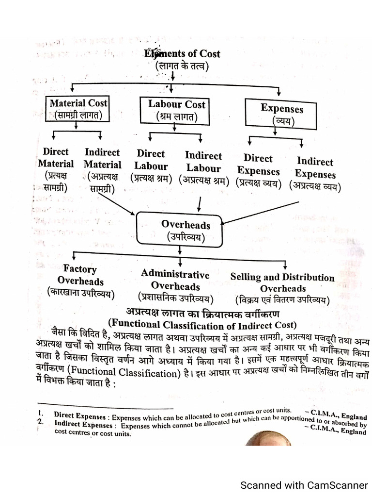 Elements of Cost | PDF