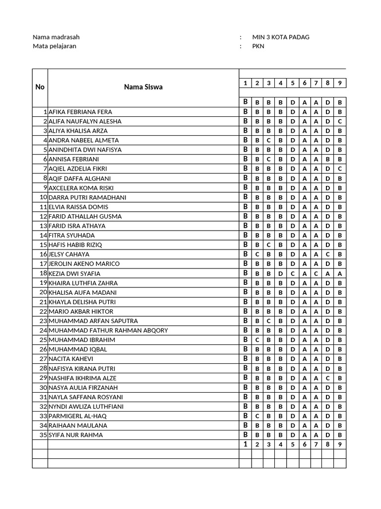 Analisis PH Pancasila Bab 2 KLS 6D | PDF