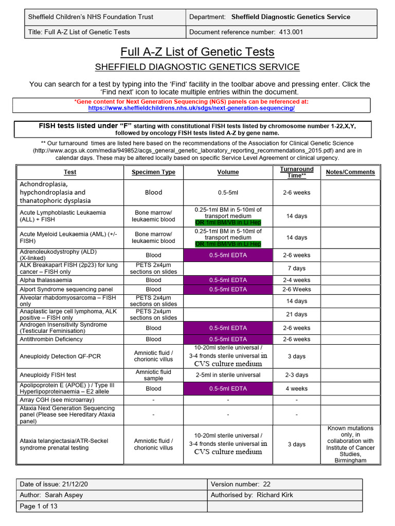 Full A Z List of Genetic Tests | PDF | Causes Of Death | Clinical Medicine