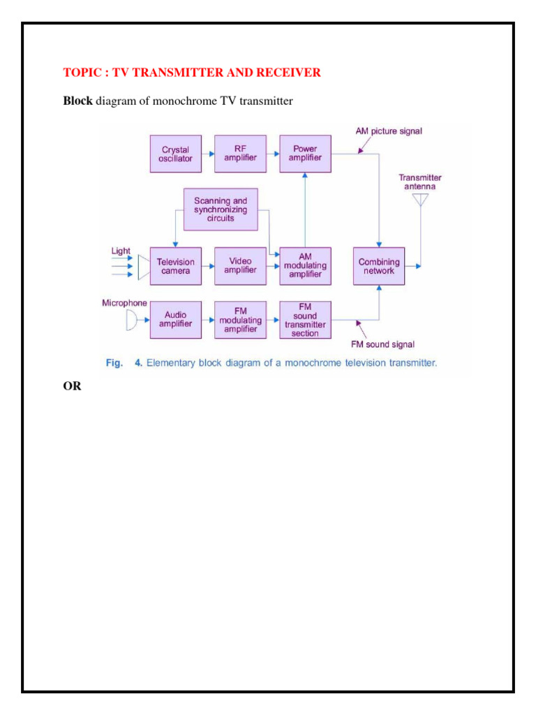 Unit 2.3 | PDF | Modulation | Transmitter