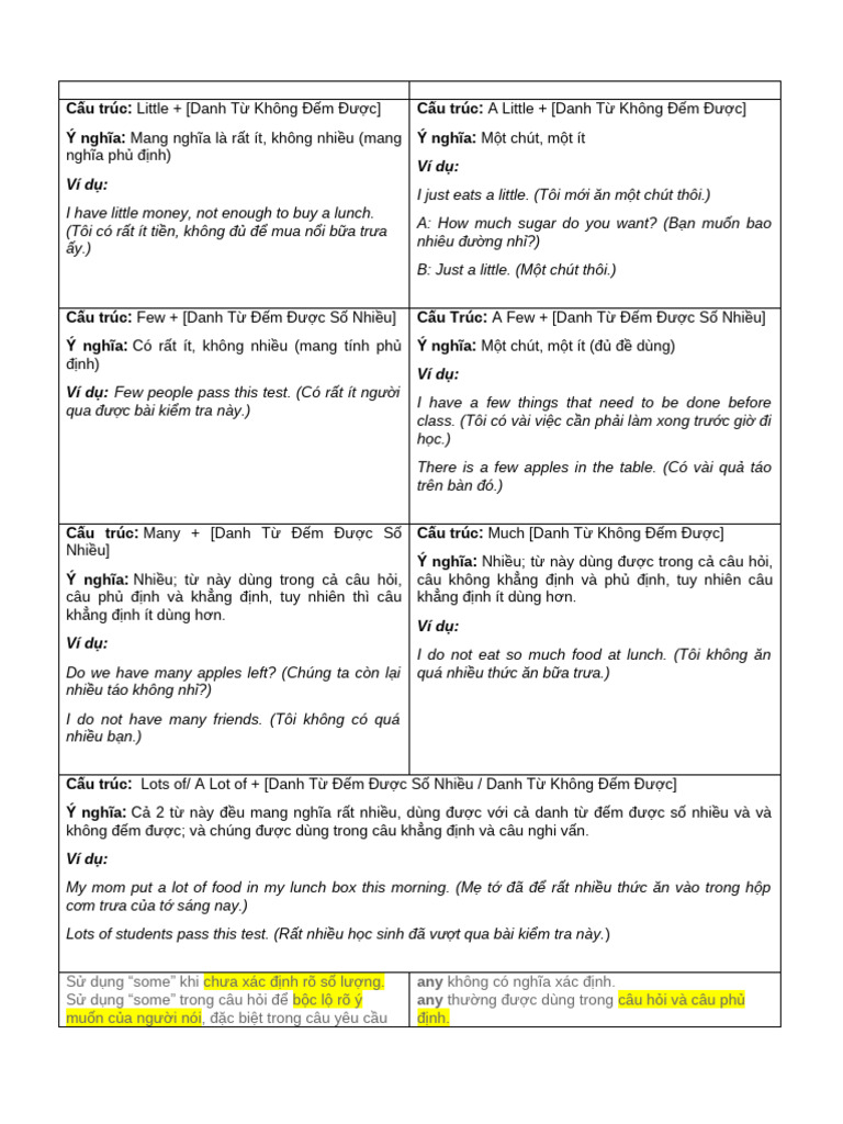 Phan Bit Little A Little Few A Few Many | PDF