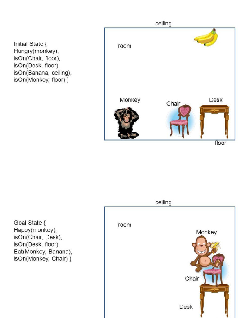 Monkey Banana Problem1 | PDF