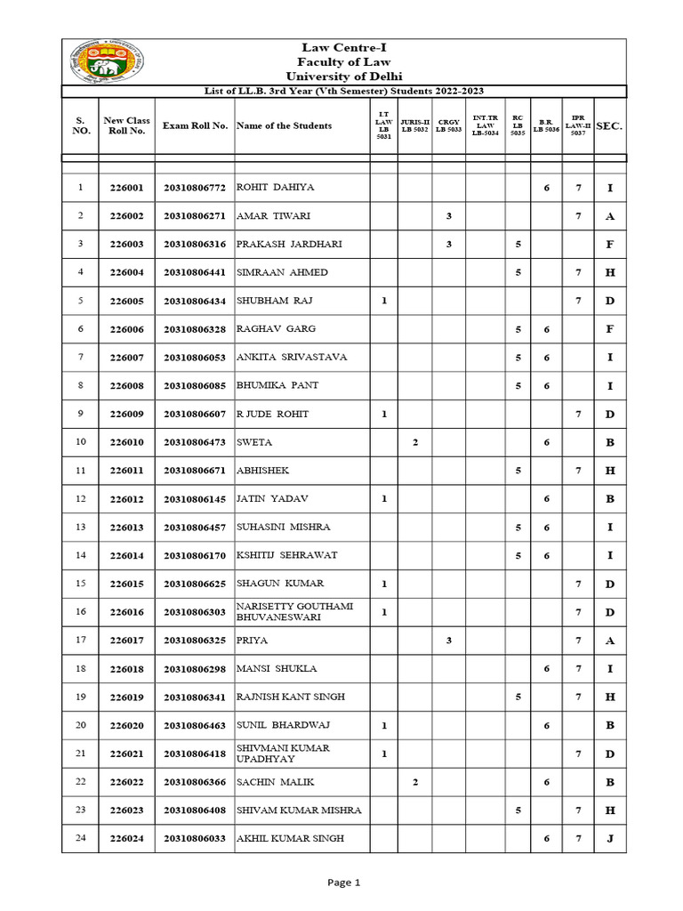 Section Allocation List VTH Sem | PDF