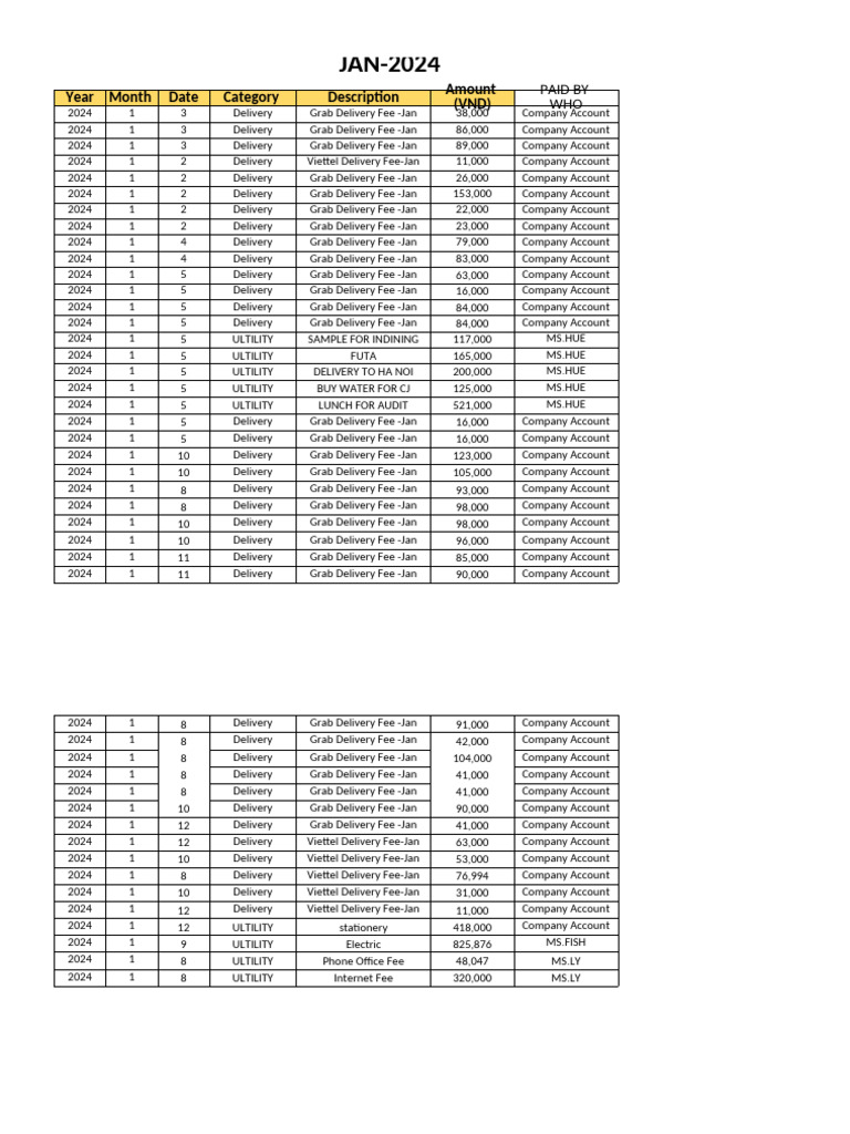 Monthly Cash Expenses 2024 | PDF | Service Industries | Services ...