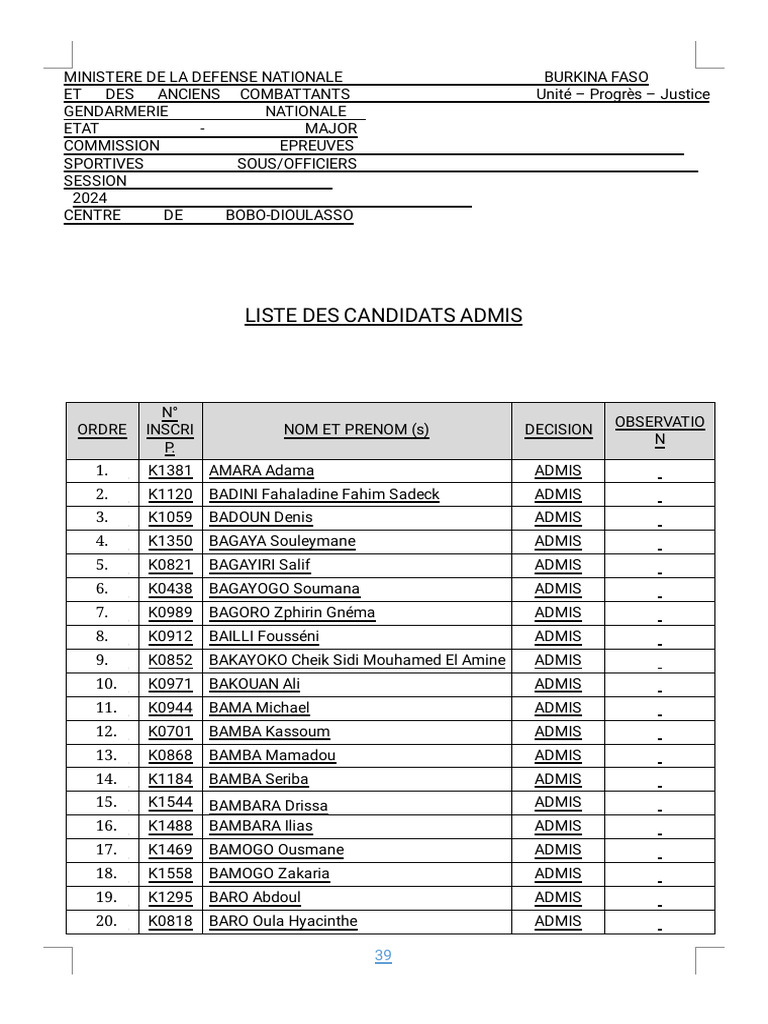 Liste Des Candidats Admis | PDF