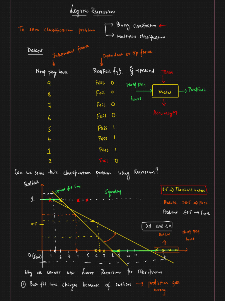 Logistic Regression | PDF
