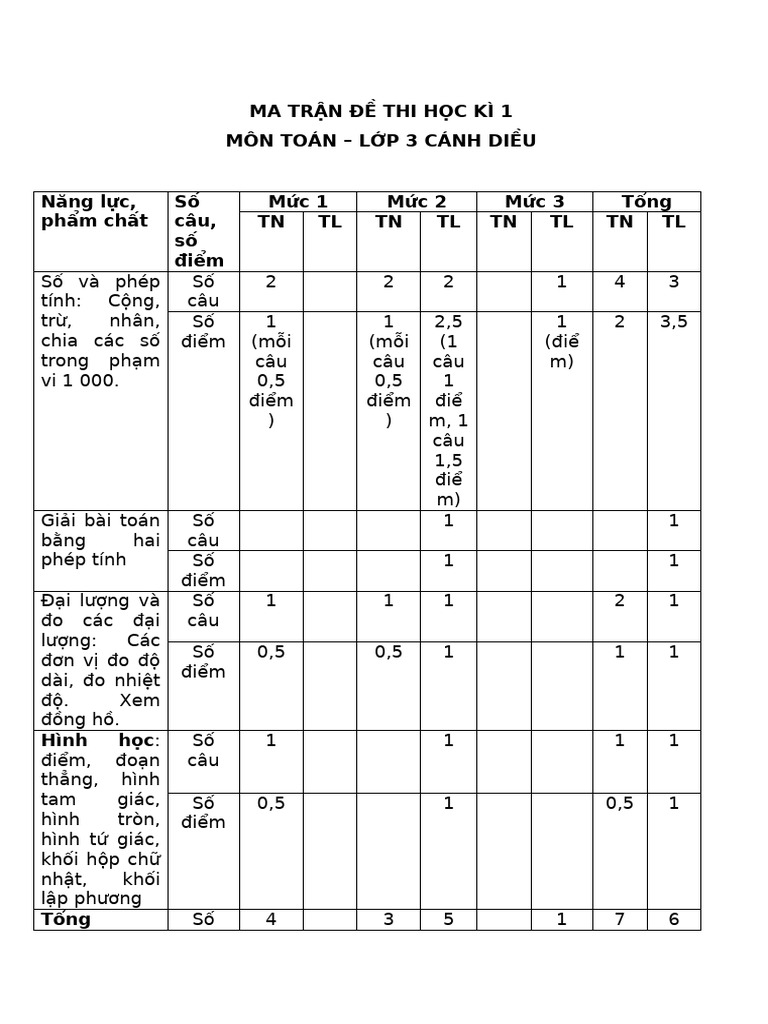 De 1 hk1 Toan3 CD | PDF