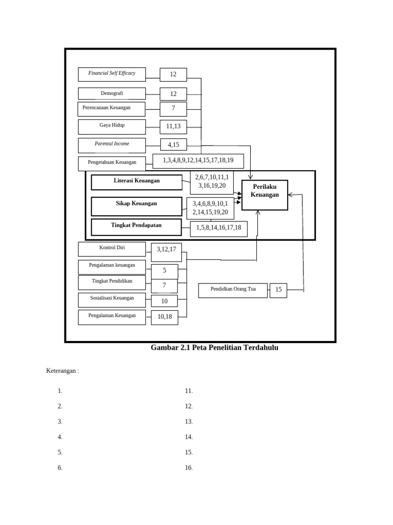 Contoh Peta Penelitian Terdahulu | PDF