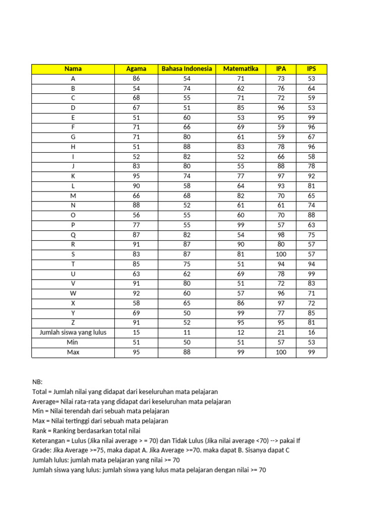 Latihan Soal Excel Pengabdian | PDF
