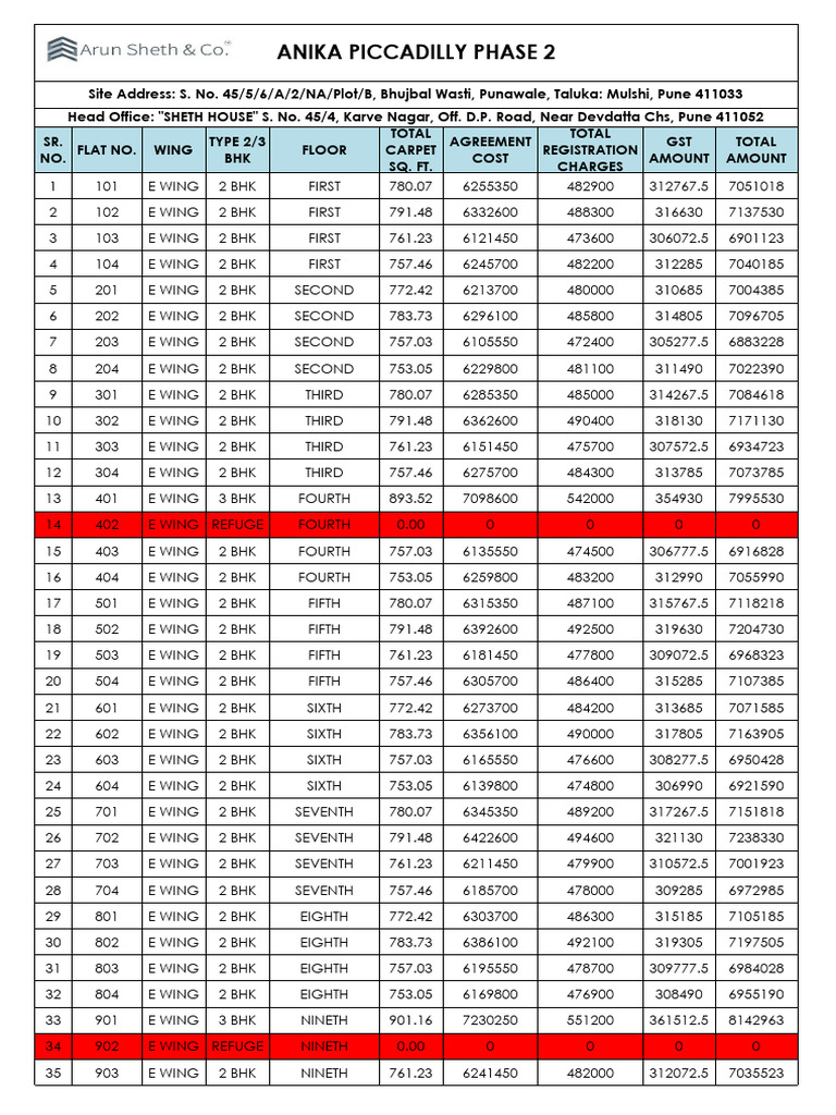 All Flats e BLDG Cost Sheet 08-05-2024 | PDF | Taxes | Government Finances