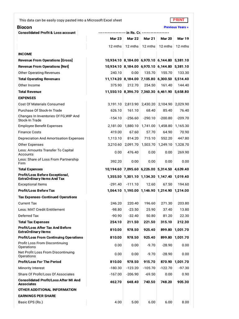 Consolidate Profit and Loss | PDF | Inventory | Expense
