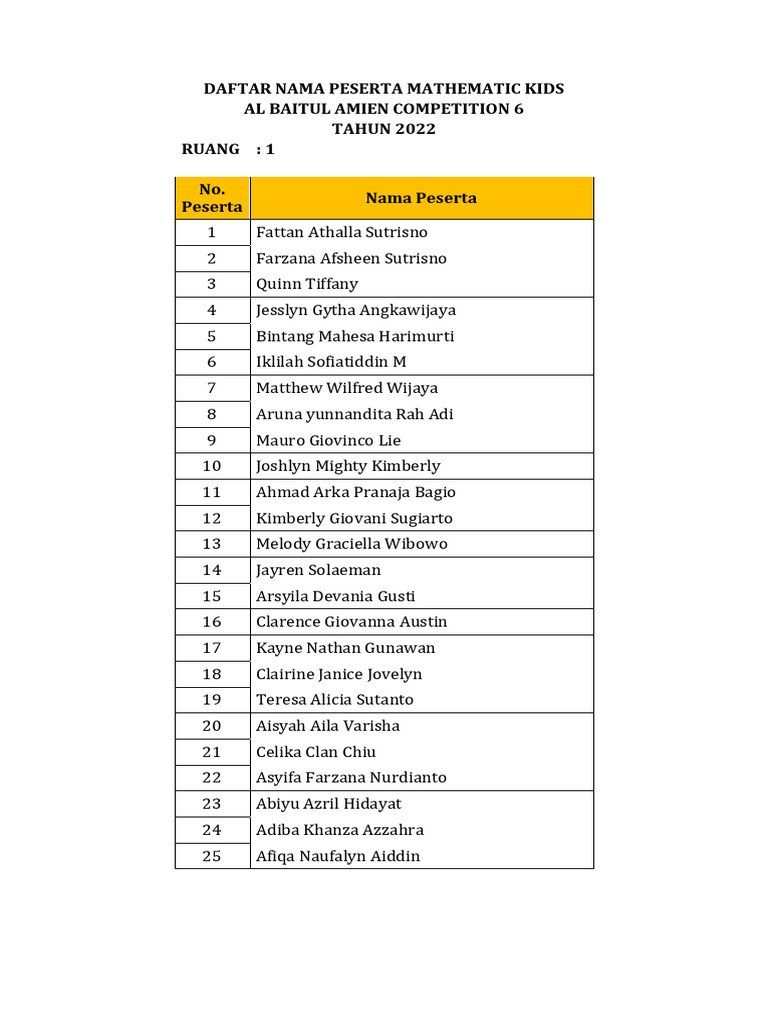 Daftar Peserta Kompetisi Matematika | PDF