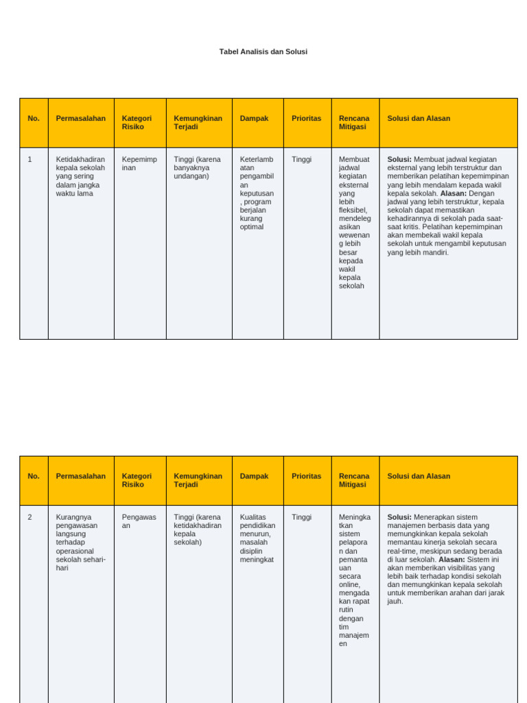 Kasus 3 - Studi Kasus - Kendala Implementasi Kegiat... | PDF