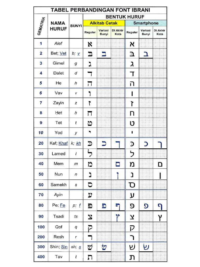 Referensi Font Ibrani CetakVsMobile | PDF